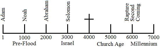 index [21stcenturyrevelation.com]