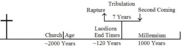 Revelation_Views